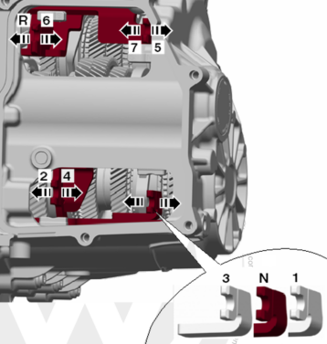 VW 0AM / 0CW / DQ200 Common Fault Codes and Repair Measures - Sheng Hai ...